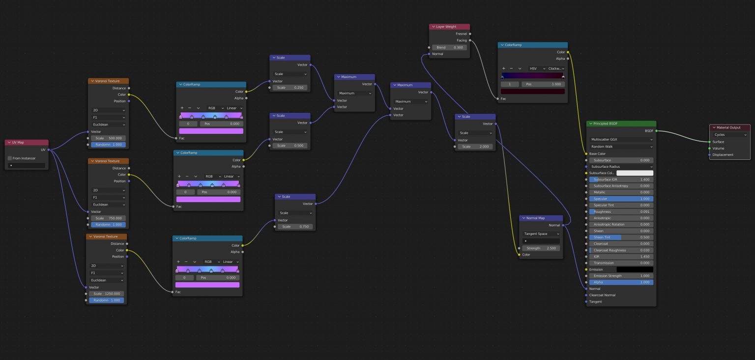 Making a Glittery / Sequin Dress Material in Blender - Nabesaka